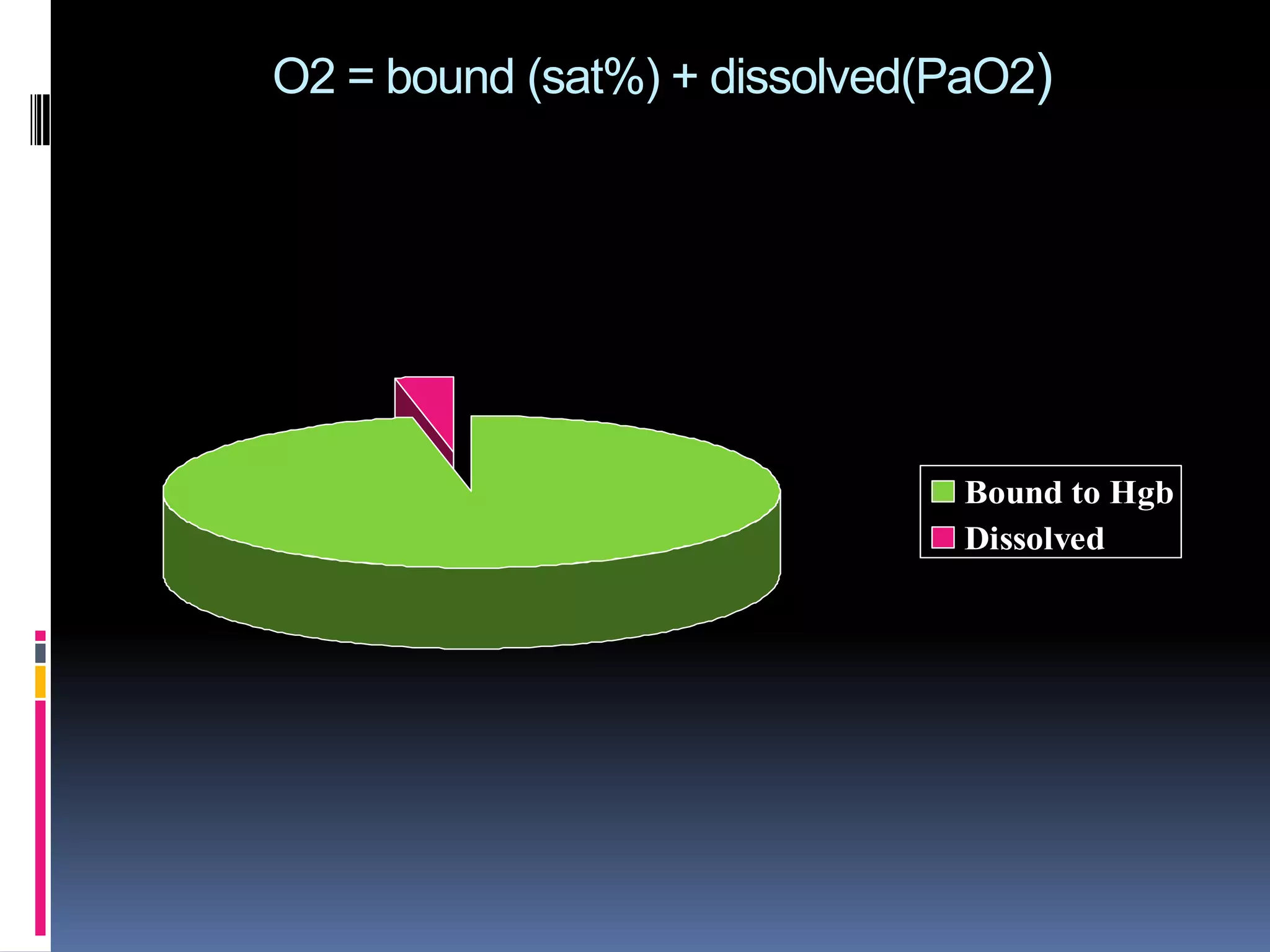 Oxygen therapy 2021 | PDF