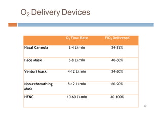 Oxygen therapy and non invasive ventilation | PPT