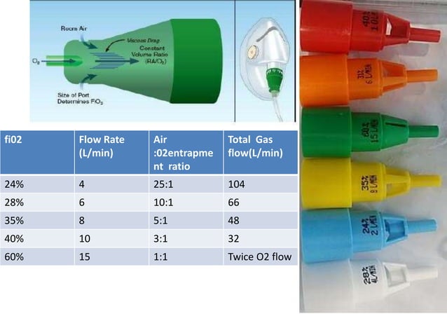 Oxygen therapy and toxicity