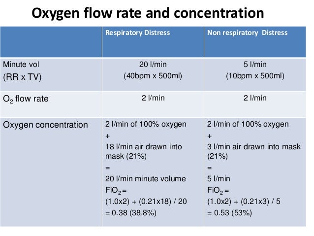 Oxygen therapy and toxicity