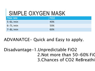 Oxygen therapy (Dr ASHISH NAIR MBBS MD ANAETHESIA) | PPT