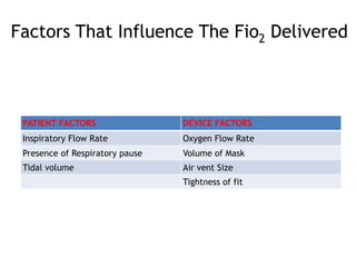 Oxygen therapy final | PDF | Lung and Respiratory Health | Diseases and ...