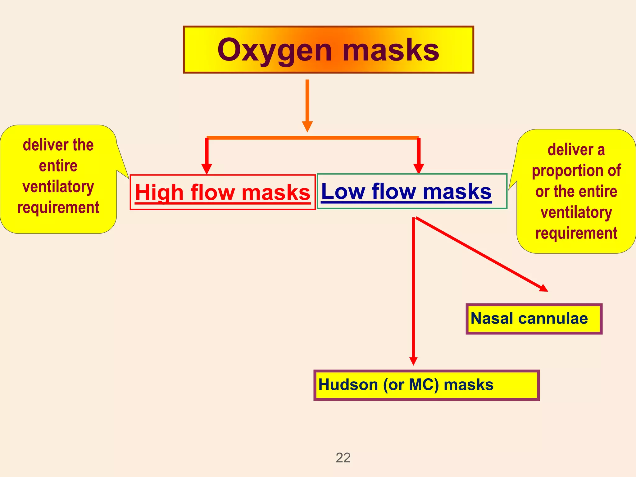 Oxygen therapy in acutely ill patients | PPSX