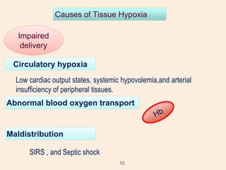Oxygen therapy in acutely ill patients | PPSX