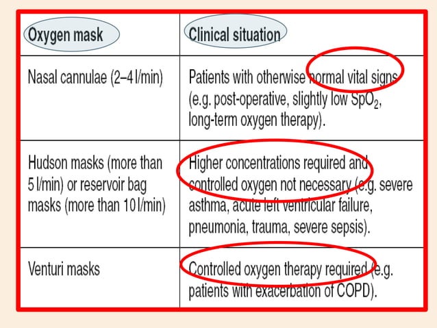 Oxygen therapy in acutely ill patients