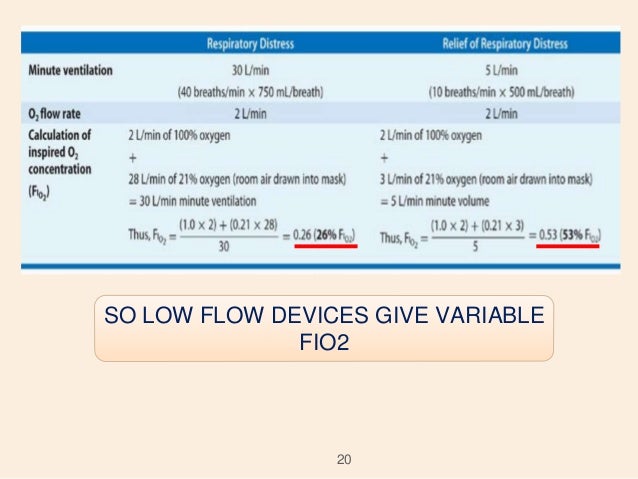 Oxygen therapy in acutely ill patients