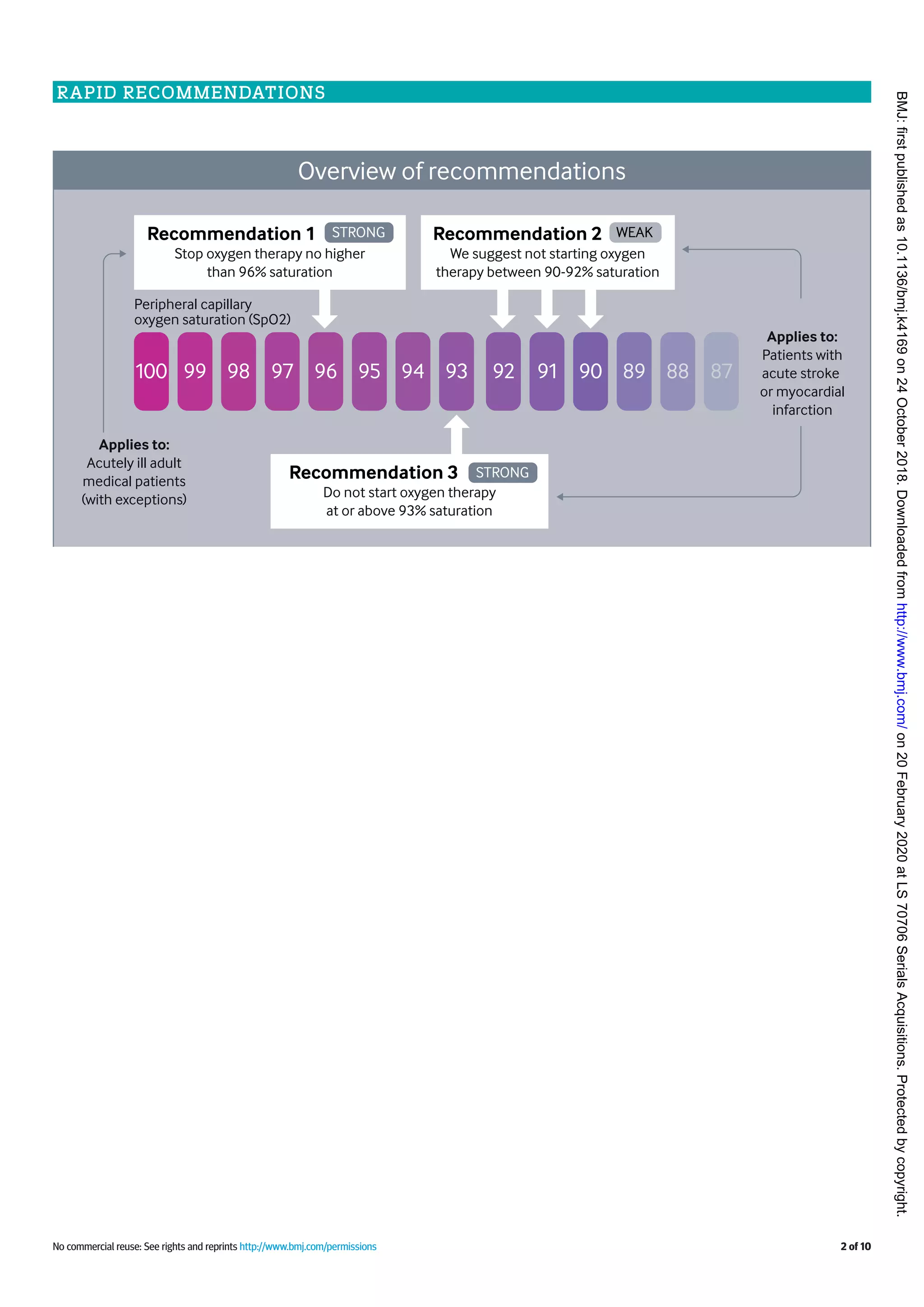 Oxygen therapy for acutely ill medical patients a clinical practice ...