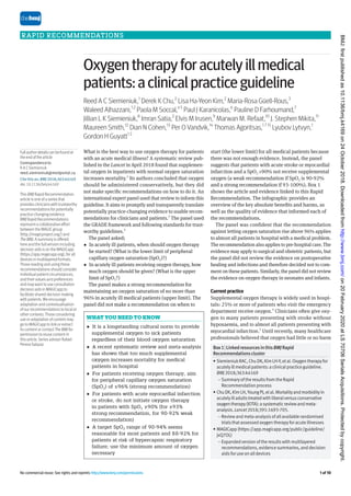 Oxygen therapy for acutely ill medical patients a clinical practice ...