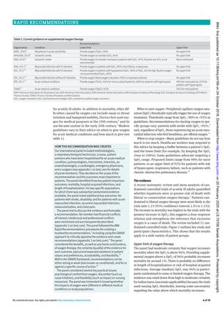 Oxygen therapy for acutely ill medical patients a clinical practice ...