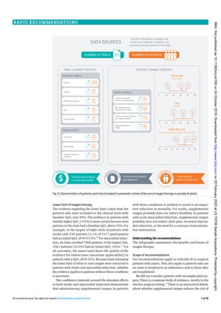 Oxygen therapy for acutely ill medical patients a clinical practice ...