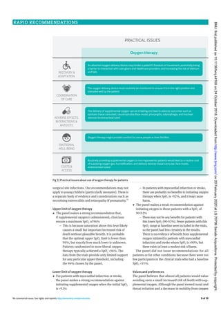 Oxygen therapy for acutely ill medical patients a clinical practice ...