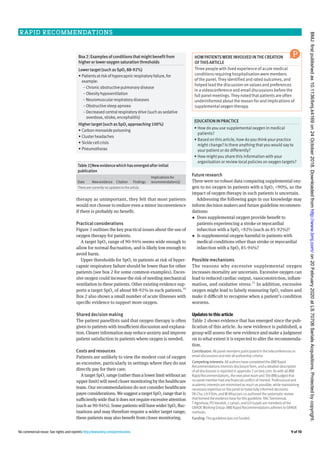 Oxygen therapy for acutely ill medical patients a clinical practice ...