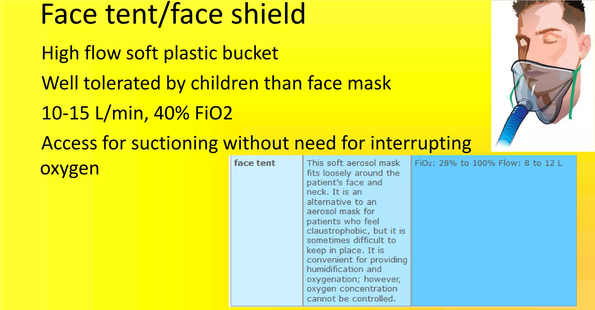 Oxygen therapy in pediatrics | PPTX