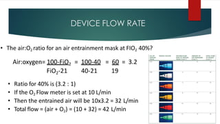 Oxygen therapy principles_and_practice shahna ali | PPT