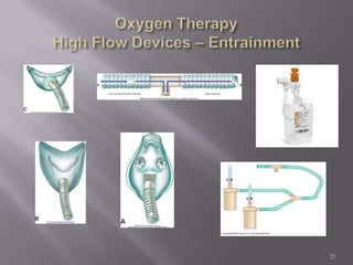Oxygen Therapy Transport Delivery Copd Hypoxic Drive | PPTX