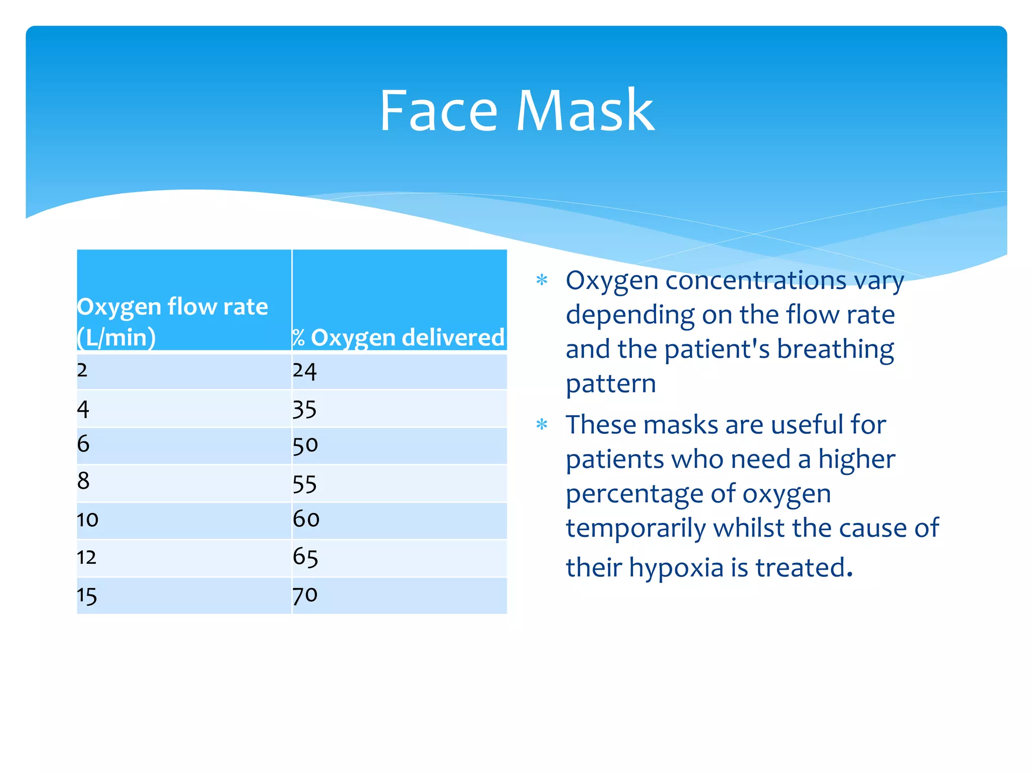 oxygen_therapy_Vikram Singh.pptx