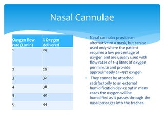 oxygen_therapy_Vikram Singh.pptx