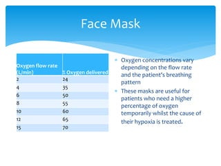 oxygen_therapy_Vikram Singh.pptx