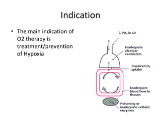 Oxygen toxicity and it’s mechanism | PPTX