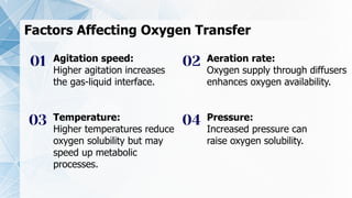 Oxygen Transfer and Industrial Production Processes.pdf