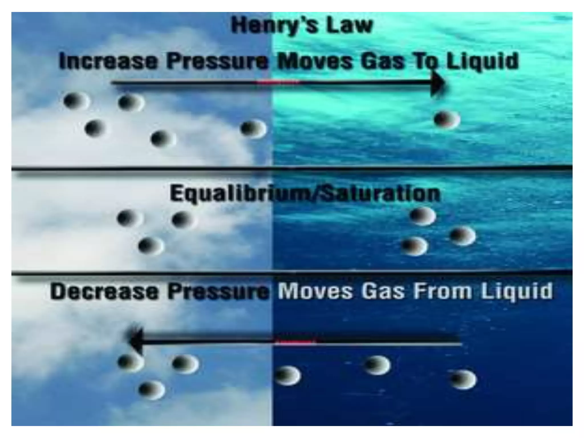 Oxygen transport | PPTX