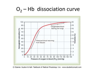 Oxygen Transport.ppt