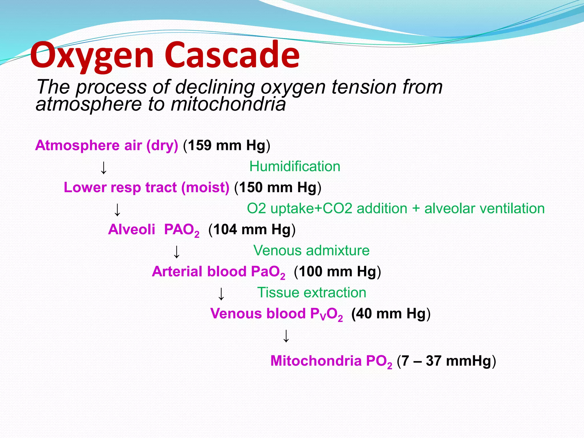 Oxygen transport | PPTX