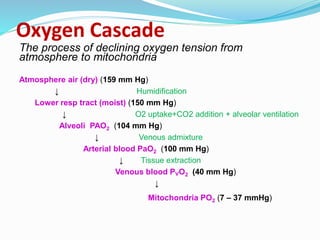 Oxygen transport | PPT