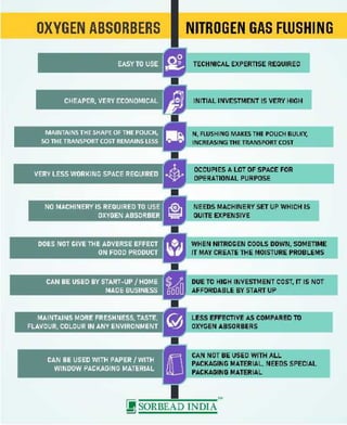 Oxygen VS Nitrogen INFOGRAPHICS 2.pdf | Science