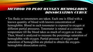 oxyhaemoglobin dissociation curve.pptxxx | PPTX
