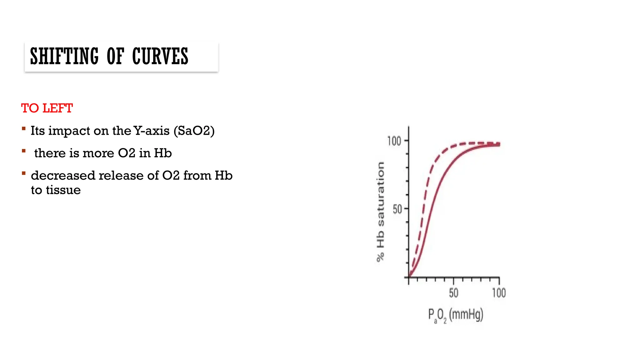 oxyhemoglobin dissociation curve, human physiology.pptx | Lung and ...