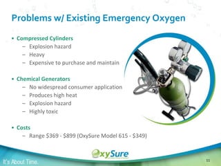 OxySure Therapeutics, Inc. (OXYS) | PPT