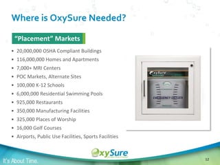 OxySure Therapeutics, Inc. (OXYS) | PPT