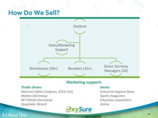 OxySure Therapeutics, Inc. (OXYS) | PPT