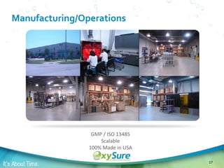 OxySure Therapeutics, Inc. (OXYS) | PPT