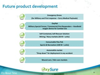 OxySure Therapeutics, Inc. (OXYS) | PPT