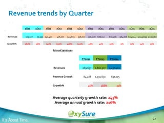 OxySure Therapeutics, Inc. (OXYS) | PPT