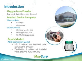 OxySure Therapeutics, Inc. (OXYS) | PPT