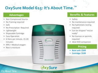 OxySure Therapeutics, Inc. (OXYS) | PPT