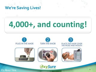 OxySure Therapeutics, Inc. (OXYS) | PPT