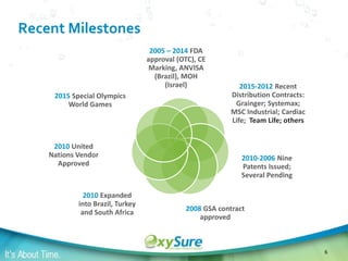 OxySure Therapeutics, Inc. (OXYS) | PPT
