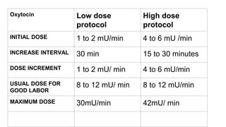 OXYTOCIN.pptx