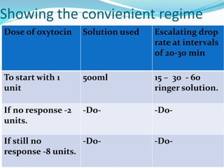 oxytocin1.pptx