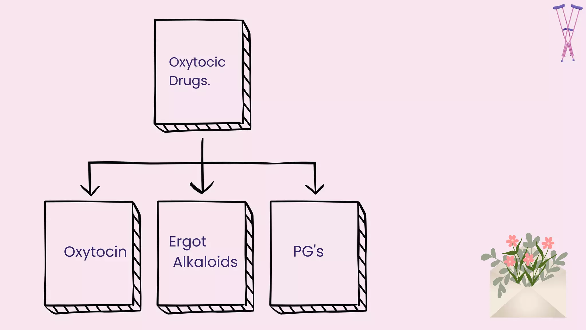 Oxytocin, Uterine Stimulant , Tocolytic drugs.pdf