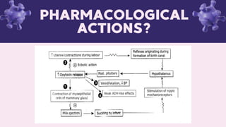 Oxytocin, Uterine Stimulant , Tocolytic drugs.pdf