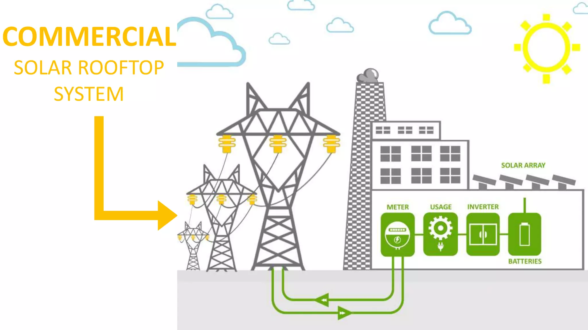 How solar rooftop system works | PPTX