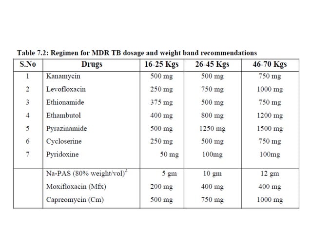 REVISED NATIONAL TUBERCULOSIS CONTROL PROGRAME DAILY REGIMEN | PDF ...