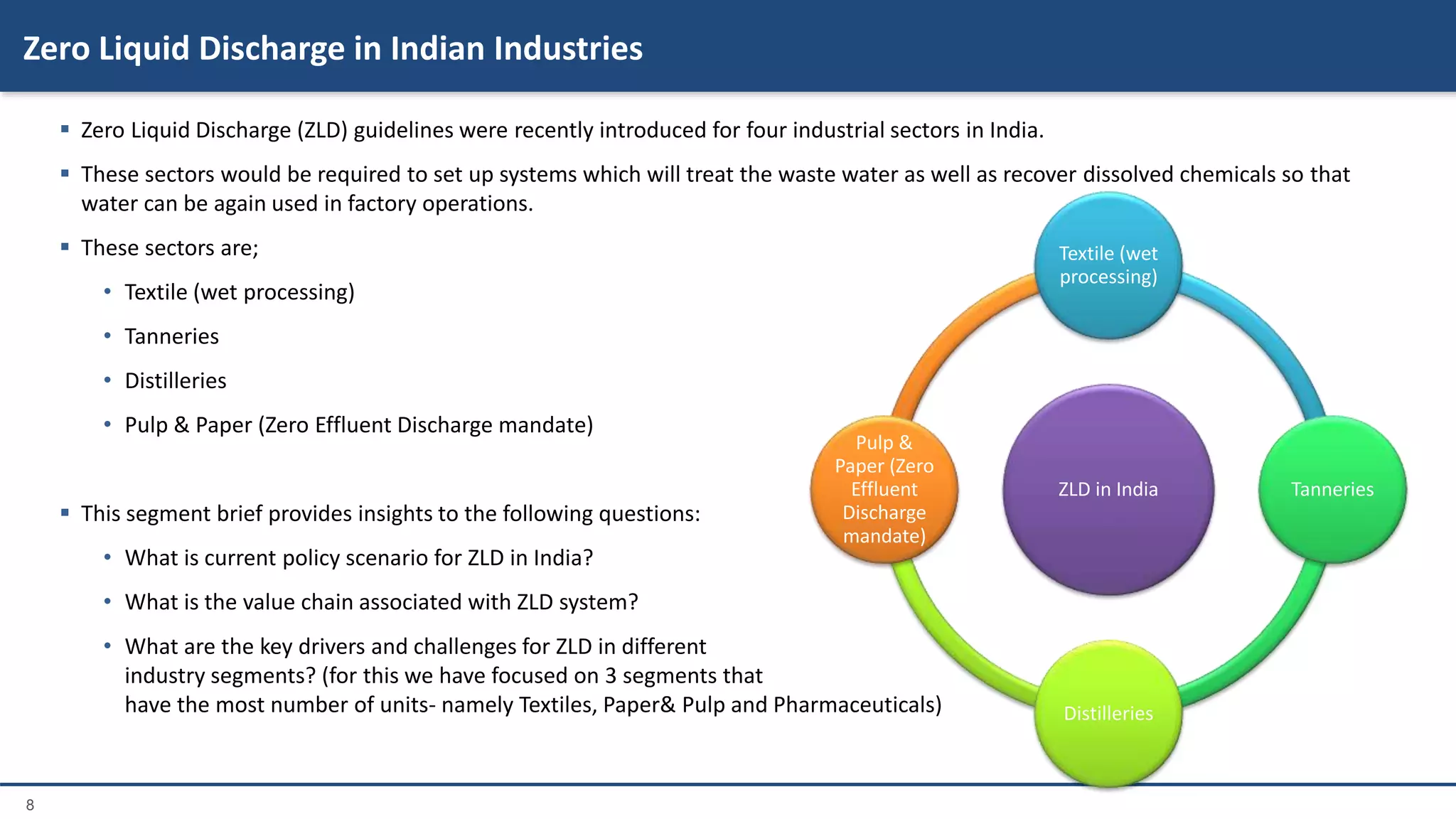 Zero Liquid Discharge | PPTX