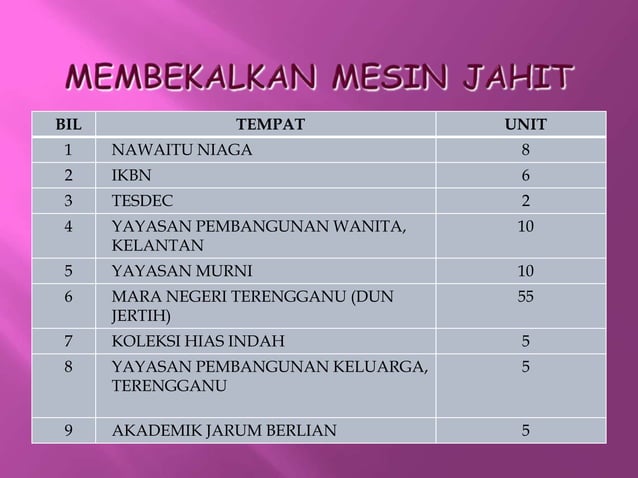 OYA BELLA ENTERPRISE | PPT