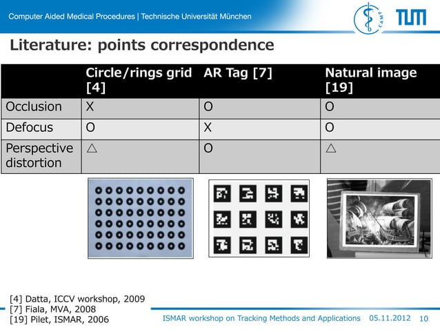 Single Camera Calibration Using Partially Visible Calibration Objects Based on Random Dots ...